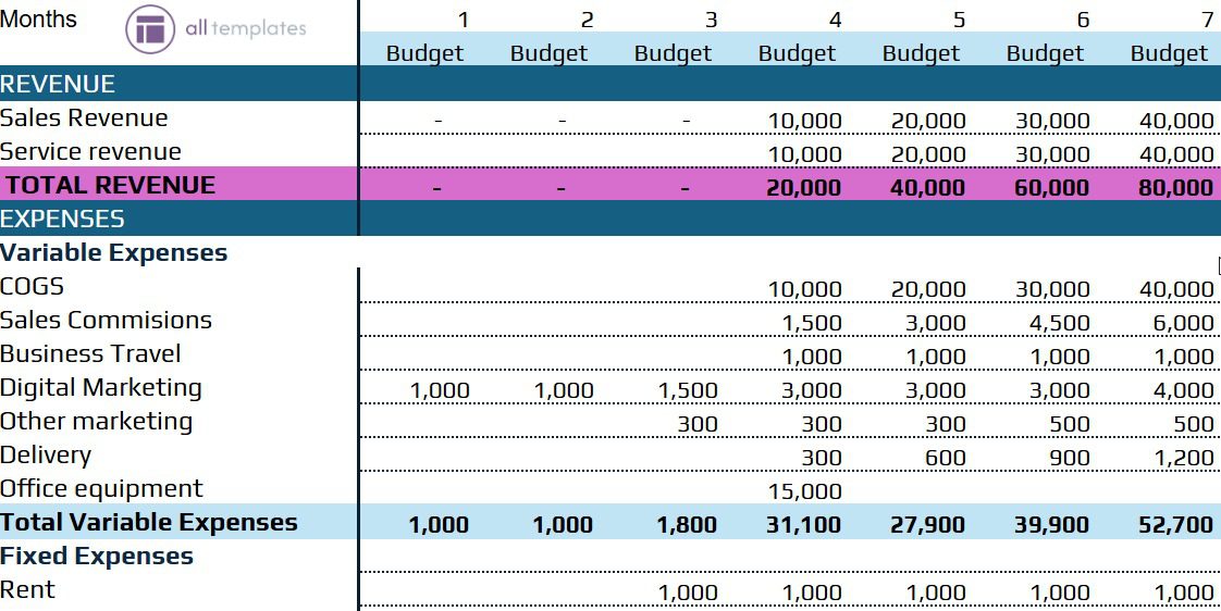 Budget & P&L template Google Sheets - All Templates