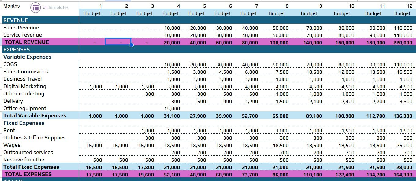 Budget & P&L template Google Sheets - All Templates