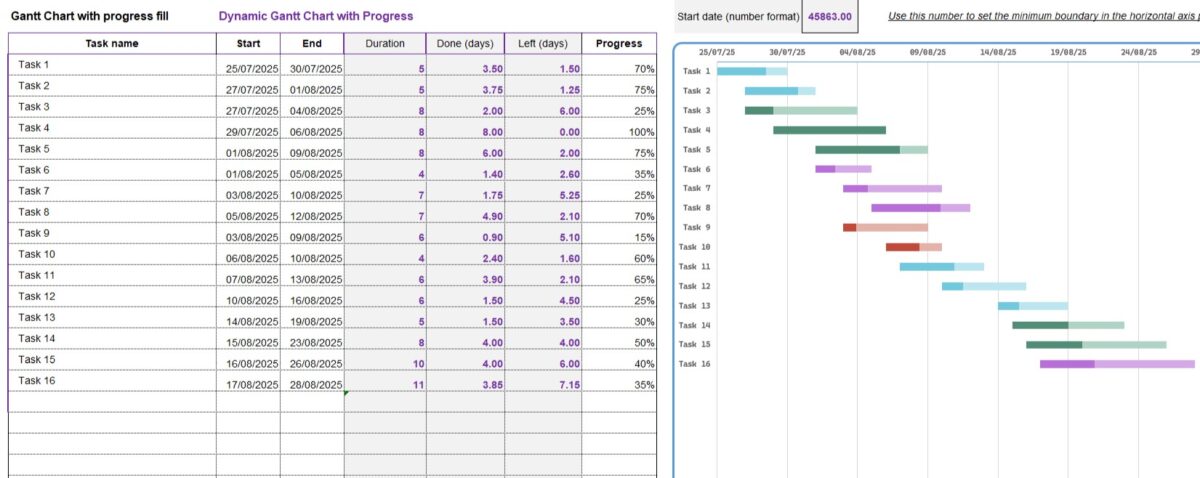 Excel Gantt Chart with dynamic diagram - All Templates
