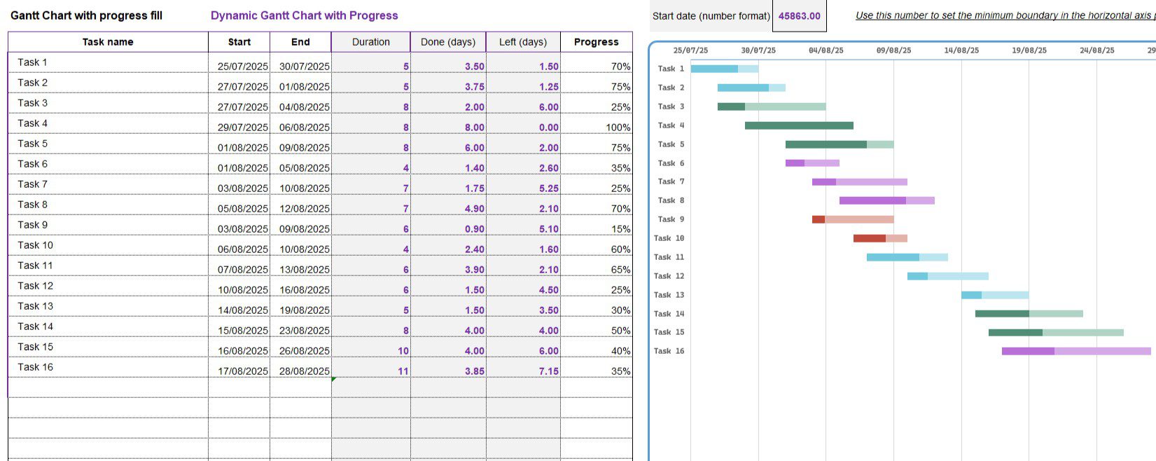 Excel Gantt Chart with dynamic diagram - All Templates