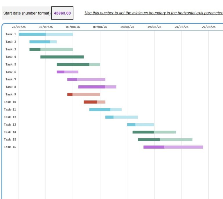 Excel Gantt Chart with dynamic diagram - All Templates